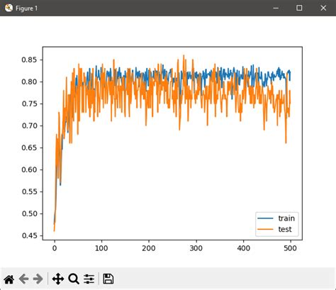 ReLU6 In ML