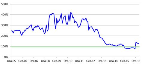 Usd Reserves To Monetary Base Ratio Official Rates Download Scientific Diagram