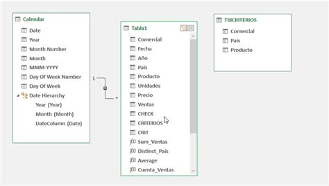 Power Pivot Medidas Y Funciones Cubo Excel Foro Un Blog De Excel
