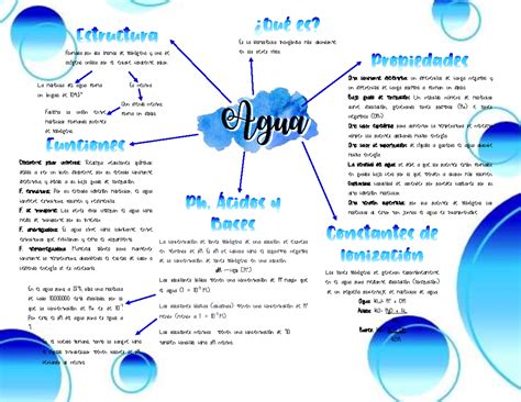 El Propietario Desalentar Manchuria Mapa Mental Del Agua Sofocante Pómulo Barro