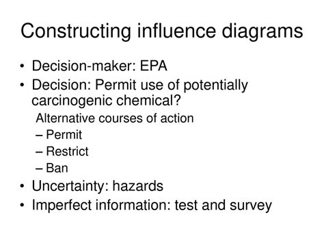 Constructing Influence Diagrams Ppt Download