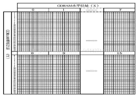 第二讲 单片机c语言之12864液晶显示12864显示数字 Csdn博客