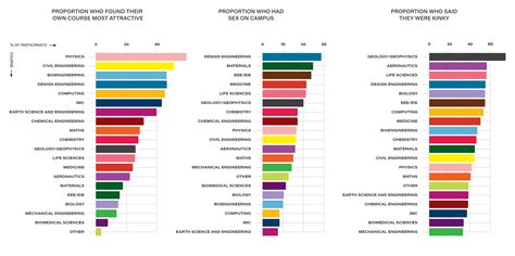 Sex Survey 202324 Results