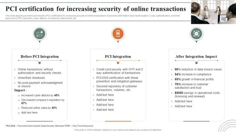 Pci Certification For Increasing Security Online Transactions How