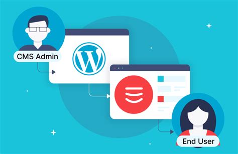 Wordpress In The World Of Headless Jamstack And Decoupled Sites Part 1 Wp Content
