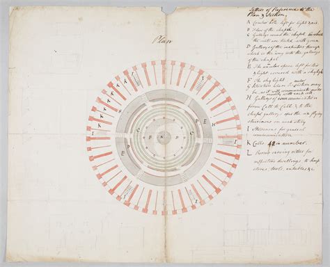 Jeremy Bentham The Panopticon Penitentiary Scheme And ‘a Picture Of