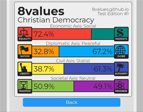 My 8values Results Any Thoughts Rpoliticalcompass