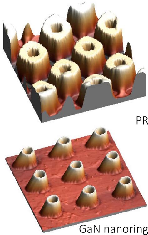 Ingan Nano Ring Structures For High Efficiency Light Emitting Diodes
