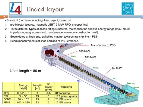 Ppt Linac4 Status Powerpoint Presentation Free Download Id 5104427