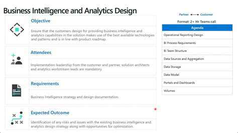 Dynamics 365 Fasttrack For Dynamics Implementation Workshops Microsoft Dynamics Youtube