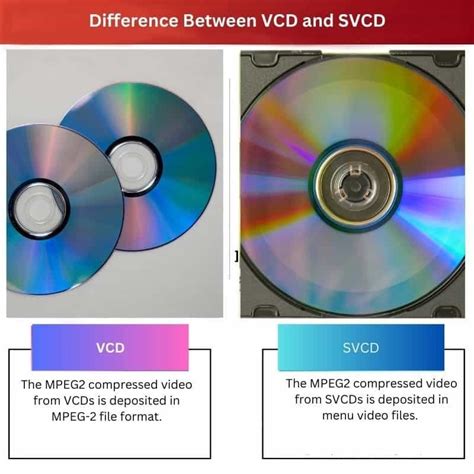 Vcd Vs Svcd Difference And Comparison