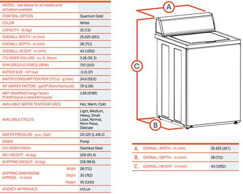Top Load Commercial Washers For Apartments And Condos