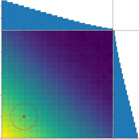 Scanning Procedure Performed By The Bumphunter Algorithm The Red