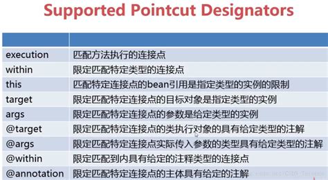 aspectj 学习笔记 aspectj笔记 csdn博客