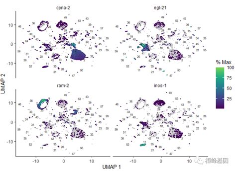 Scs【7】单细胞转录组之轨迹分析 Monocle 3 聚类、分类和计数细胞单细胞的细胞类型轨迹分析 Csdn博客