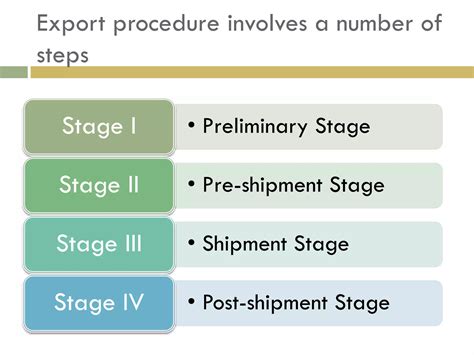 Stages Of Export Order Ppt Free Download