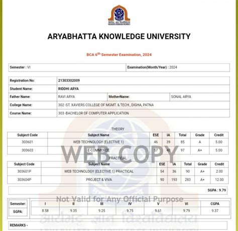 I Am Glad To Share That I Have Successfully Completed My Bachelors In