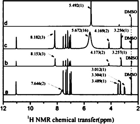 Low Eutectic Solvent And Preparation Method Thereof Eureka Patsnap