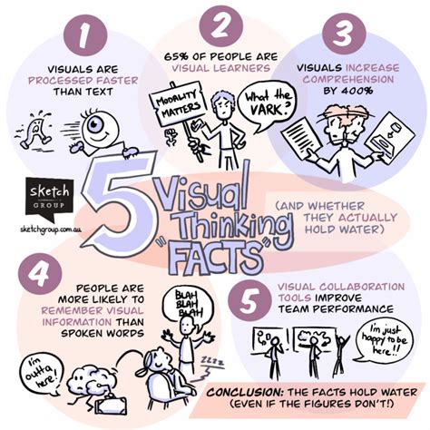 Visual Thinking Tools Transform The Way You Teach Sketch Group