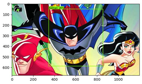 Building A Custom Object Detection Model With Tensorflow