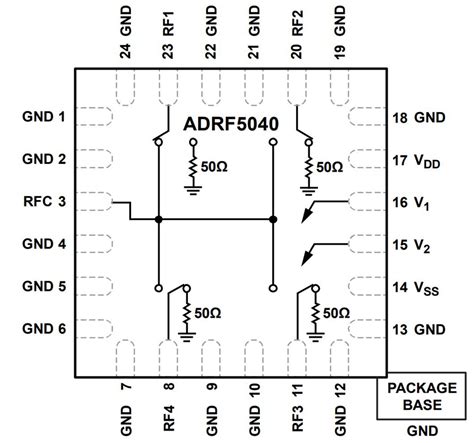 The Radio Frequency Switch Download Scientific Diagram