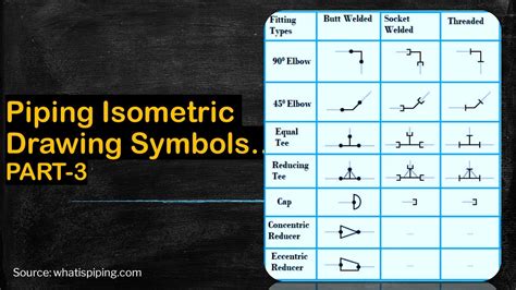 Drawing Symbols In Isometric Part3 Youtube