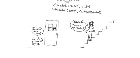 Event Emitter With Typescript Advanced Usage Dev Community