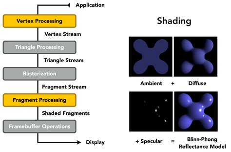 Games101 7 9 Shading Whitetails Blog