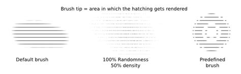 Hatching Brush Engine — Documentation Krita Manual 520