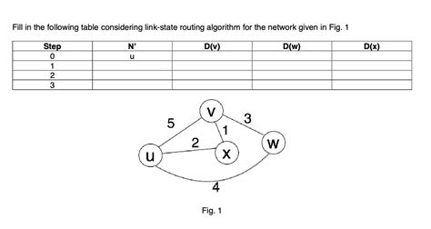 Solved Fill In The Following Table Considering Link State