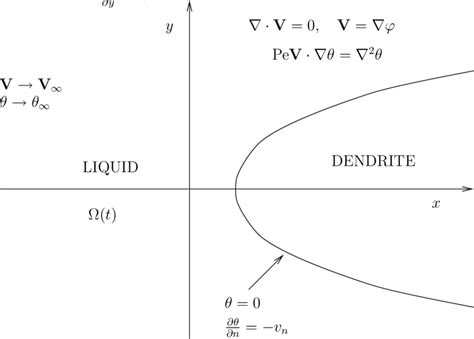 Schematic Diagram Of The Geometry In The Dimensionless Variables Download Scientific Diagram
