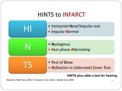 Acute Transient Vestibular Syndrome Pptx