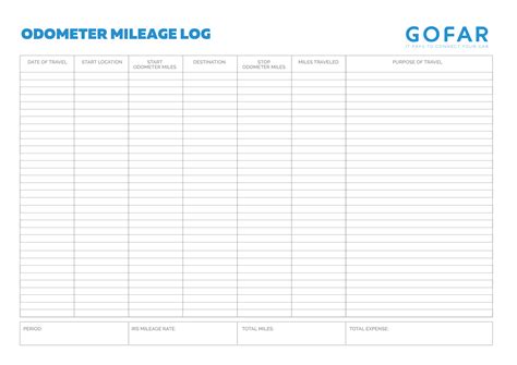 Download Free Printable Irs Mileage Tracking Templates Gofar