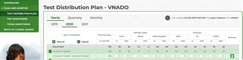 33 Test Distribution Plan Tdp Adams Help Center