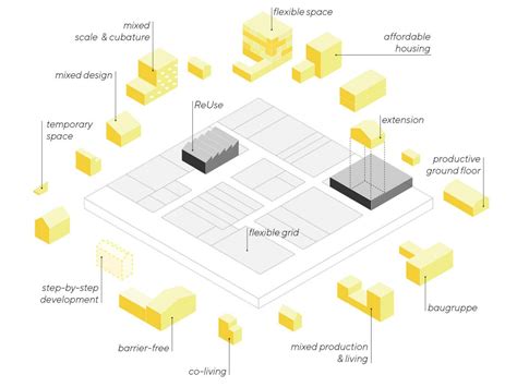 Die Produktive Stadt Vision Der Zukunft Cradle Mag