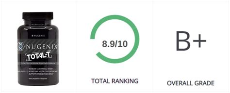 Updated 5 Best Testosterone Boosters Of 2026 Dont Buy Until You