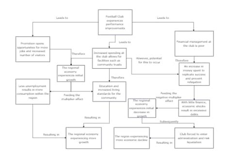 Conceptual Framework Templates Edrawmax Free Editable