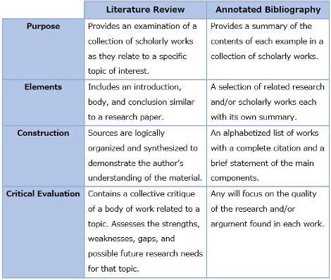 Literature Review Table Example Pdf Integrative Literature Reviews