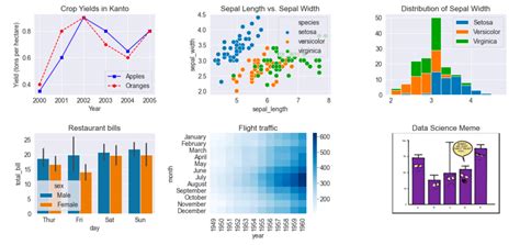 Mastering Data Visualization With Matplotlib Data Ai Revolution