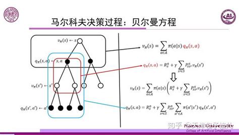 强化学习基本原理及编程实现第二讲 有限马尔科夫决策过程国庆献礼 知乎