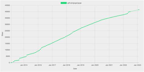 Github今年最火的十大开源项目github开源项目排行榜 Csdn博客
