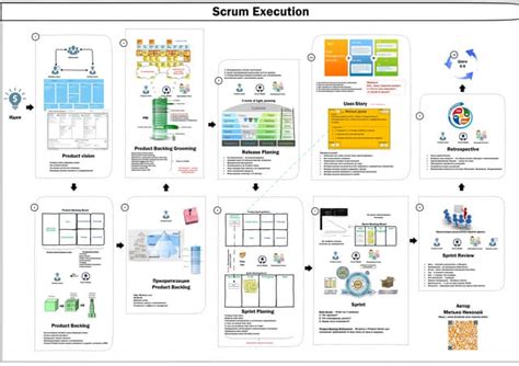 Discovery Game Presentation Ppt
