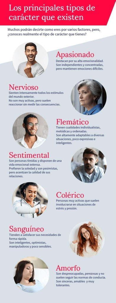Tipos De Carácter Mini Manual