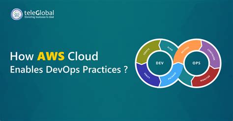 aws cloud and devops ci cd automation and best practices