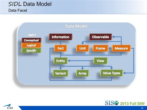 System Interface Description Language Pdf