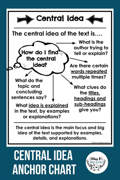 Anchor Chart Central Idea At Ronald Piper Blog