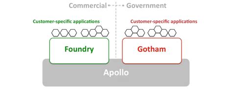 Pltr Stock Forecast For 2023 2025 And 2030 Will Pltr Hit 100