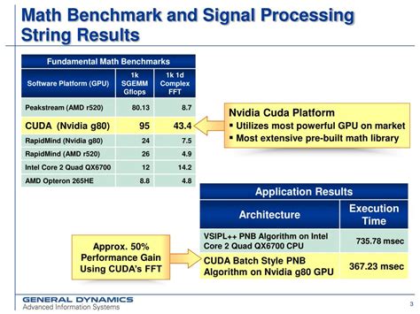 Ppt Implementation Of Parallel Processing Techniques On Graphical Processing Units Poster C4