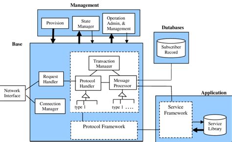 Software Architecture Basics