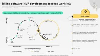 Billing Software MVP Development Process Automation For Customer Database PPT Template